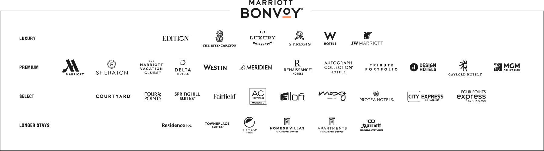 Hotels and serviced residences